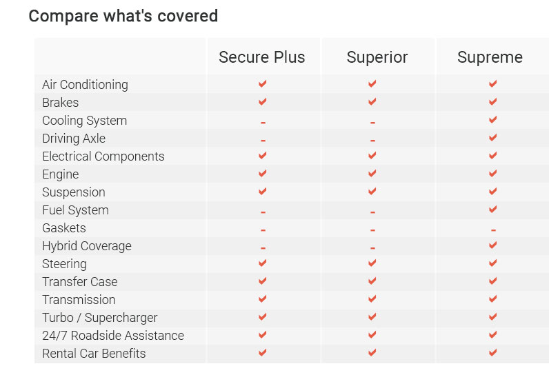 Car Gap Insurance - 2026, May 🚙